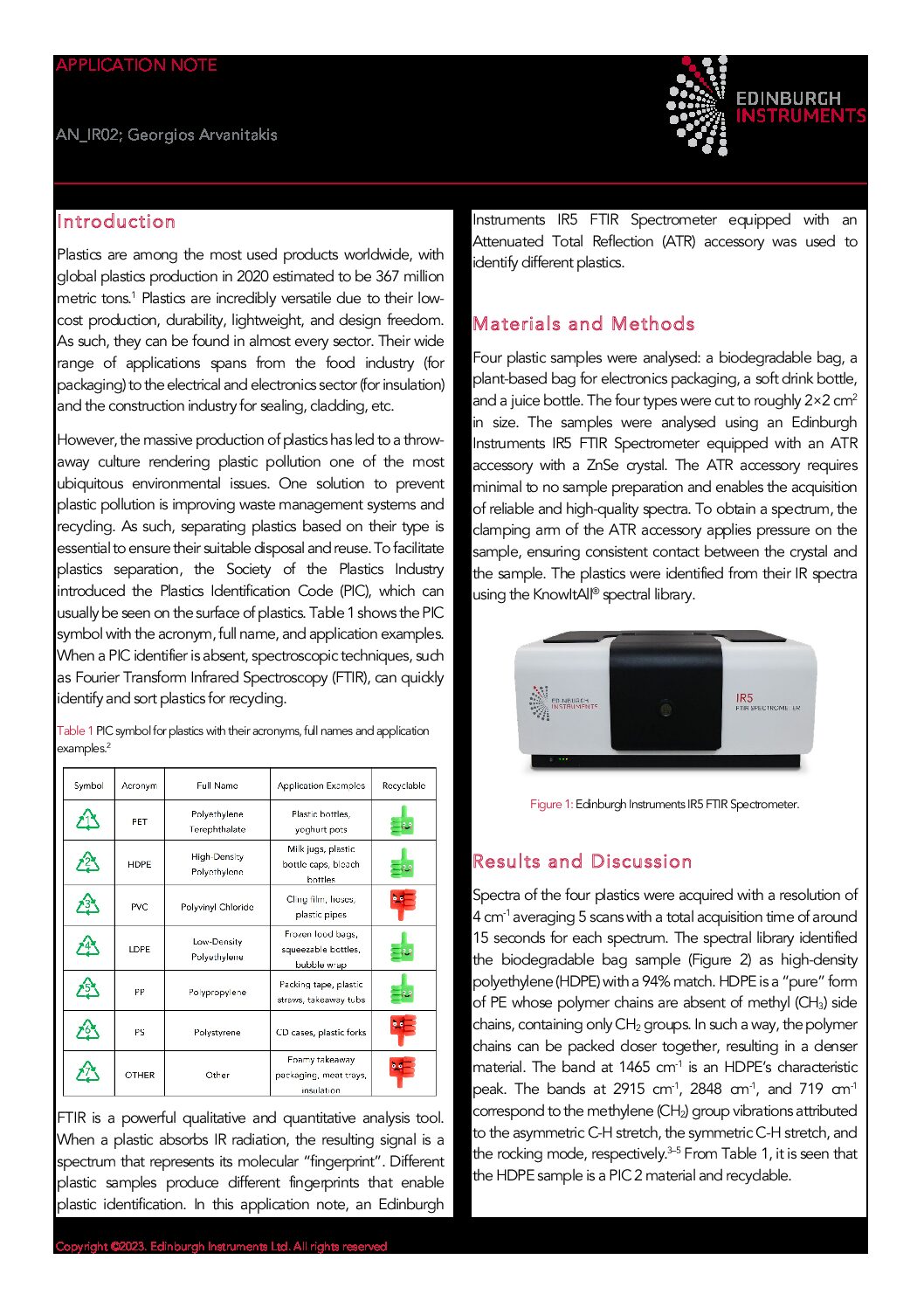 AN_IR02_plastics identificaton - VIỆT NGUYỄN TECHNOLOGY SERVICE TRADING ...