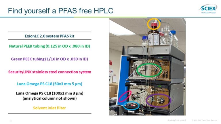Bộ KIT phân tích PFAS - SCIEX