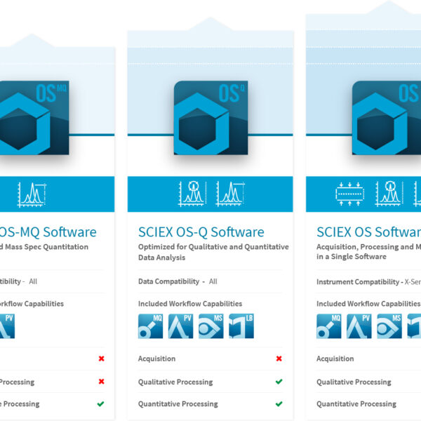Lưu trữ SCIEX (Mỹ) - VIỆT NGUYỄN TECHNOLOGY SERVICE TRADING Co.,LTD