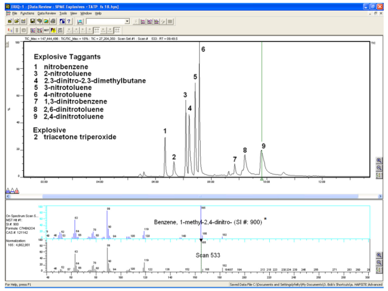 GC/MS di động HAPSITE ER - Xác định hợp chất hữu cơ