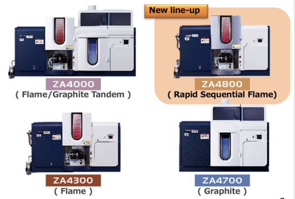 máy AAS HITACHI ZA4000 model hiệu chỉnh nền Zeeman