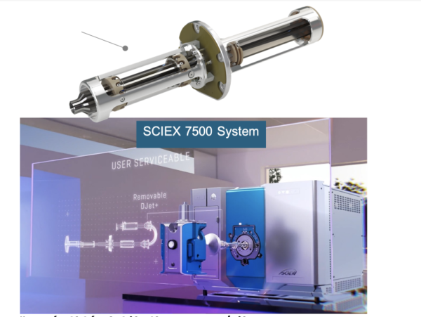 LCMSMS SCIEX 7500+ system sắc ký khối phổ
