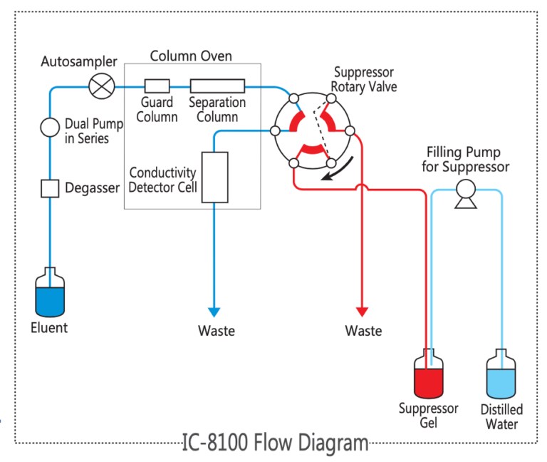 Ic 8100 Flow Diagram - VIỆT NGUYỄN TECHNOLOGY SERVICE TRADING Co.,LTD